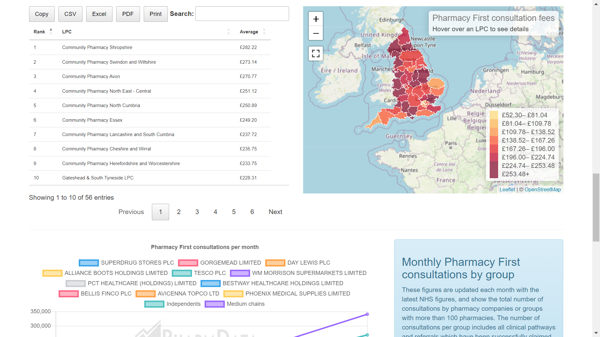 Pharmacy First report | PharmData.co.uk